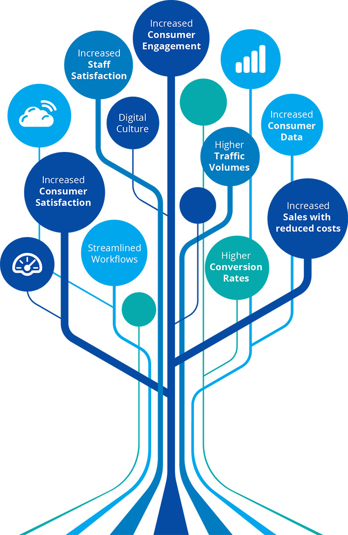 FIFTH OCEAN Technologies | Home