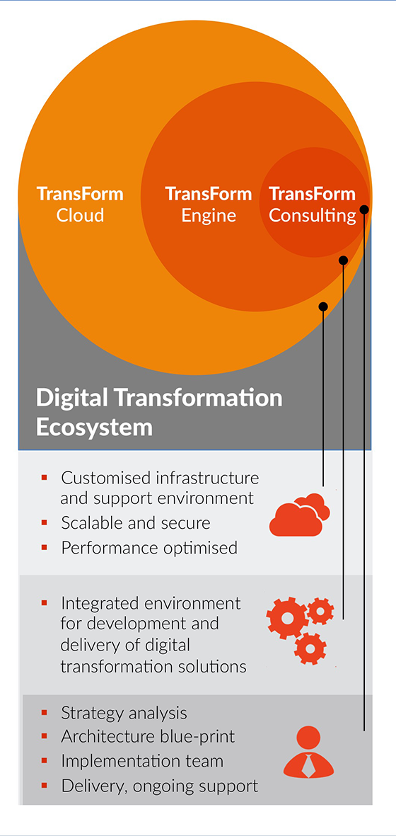 FIFTH OCEAN Technologies | Home